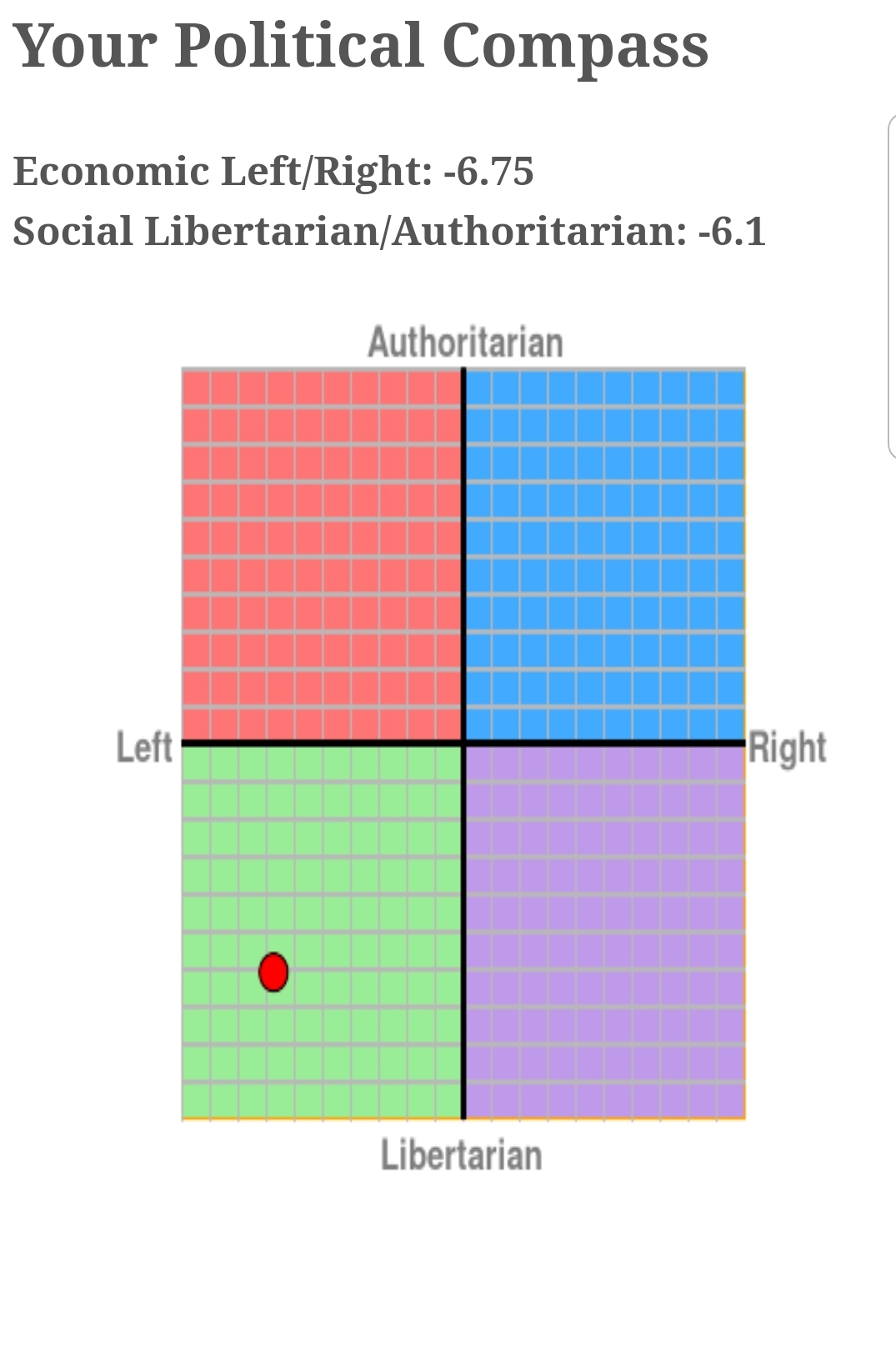 How Far to the Left Am I? – Nutmegger Daily